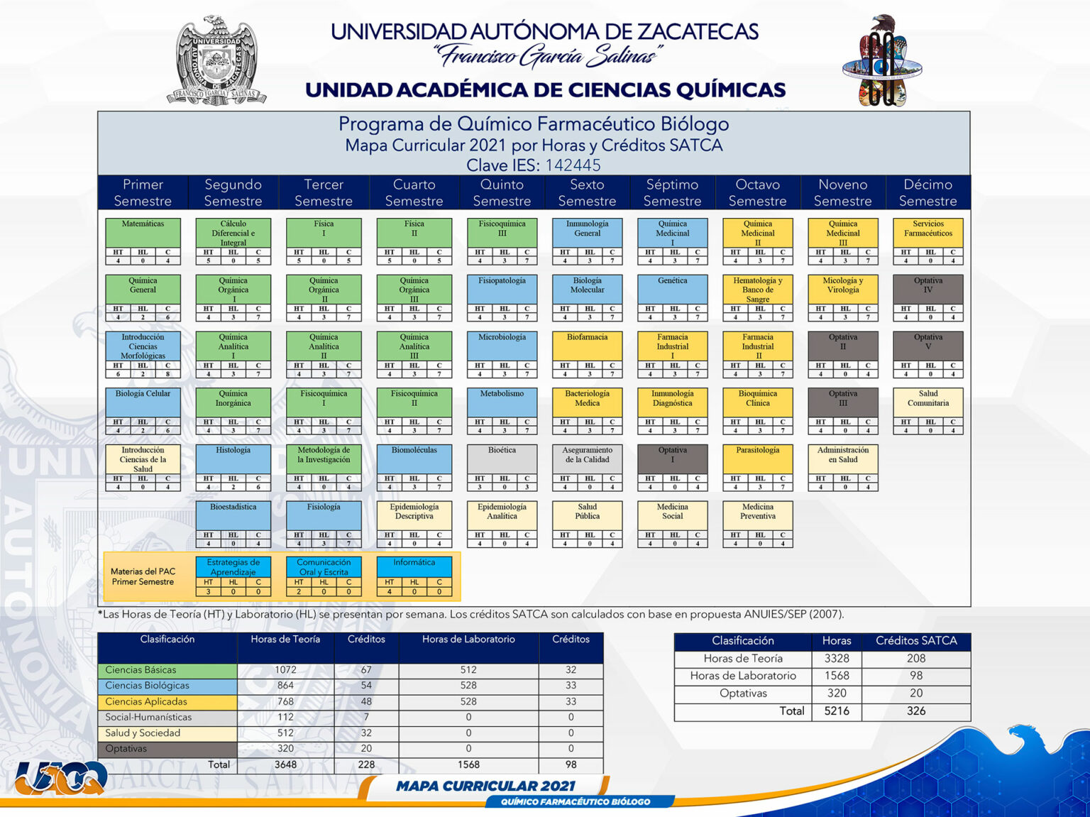 QFB-PLAN DE ESTUDIOS – Unidad Académica de Ciencias Químicas