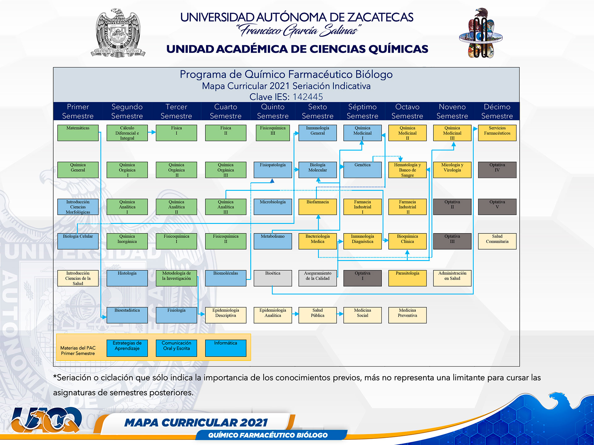 QFB-PLAN DE ESTUDIOS – Unidad Académica de Ciencias Químicas